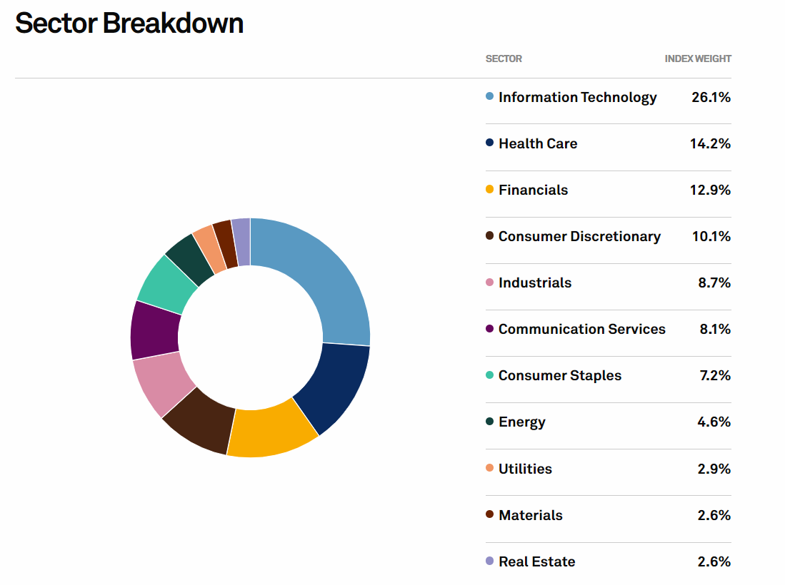 GICS（世界産業分類基準）と投資セクターについてのメモ | みりんブログ